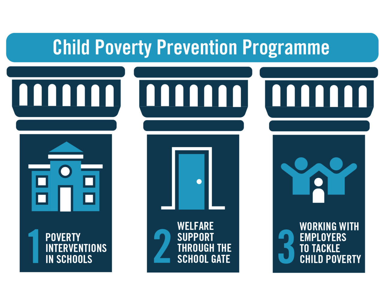 North of Tyne Combined Authority | Newsletter